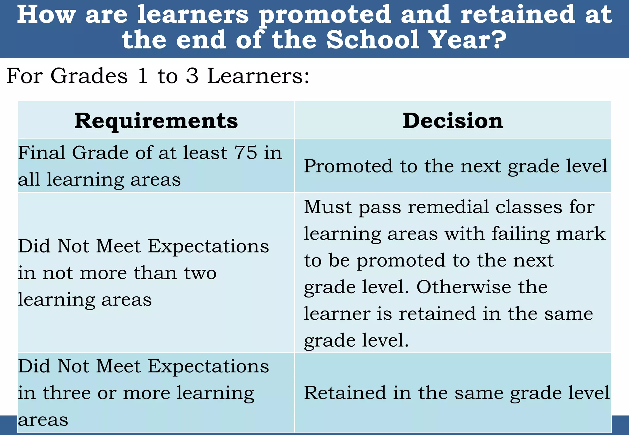 New K12 assessment in the k to 12 basic education program | PDF