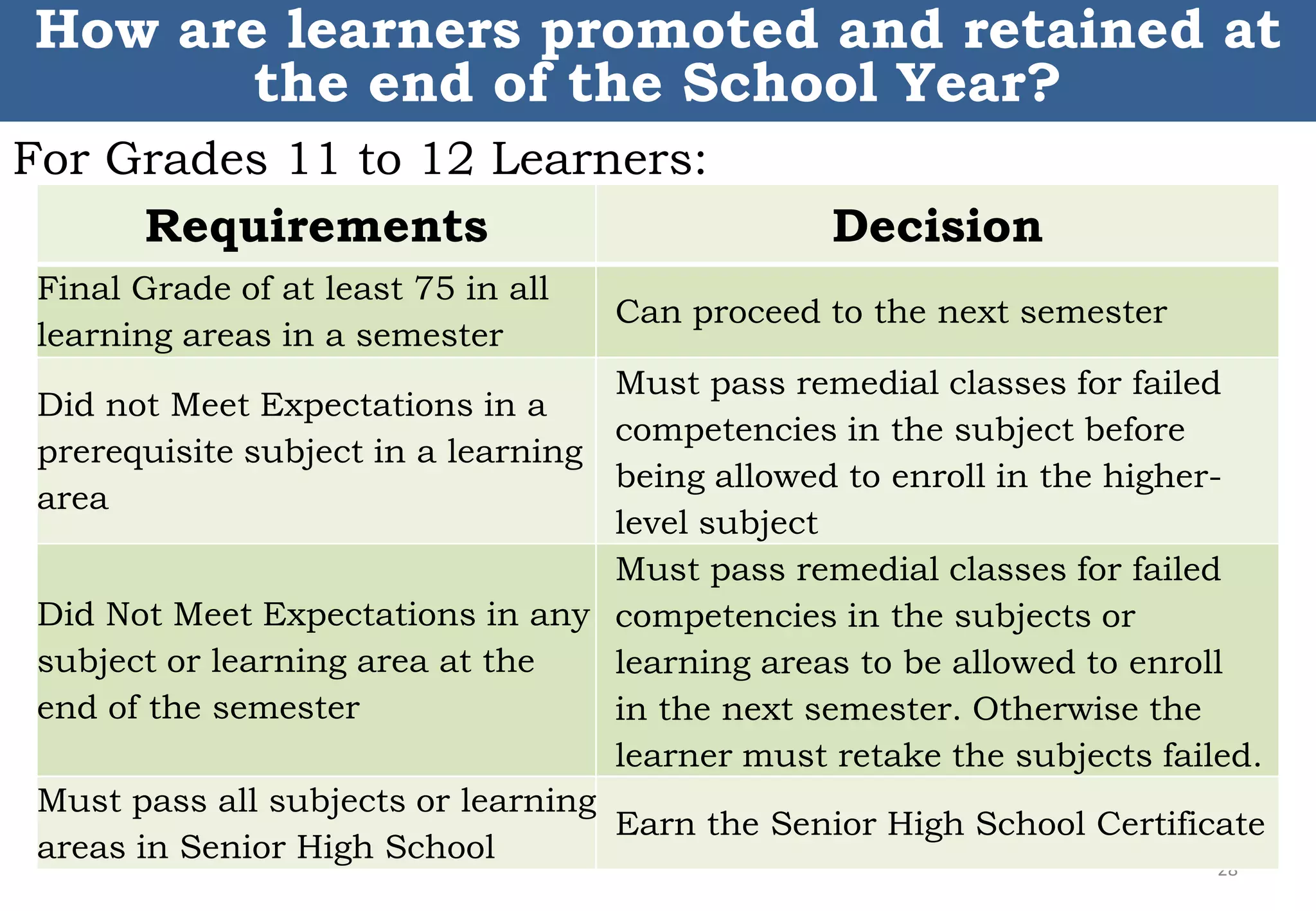 New K12 assessment in the k to 12 basic education program | PDF