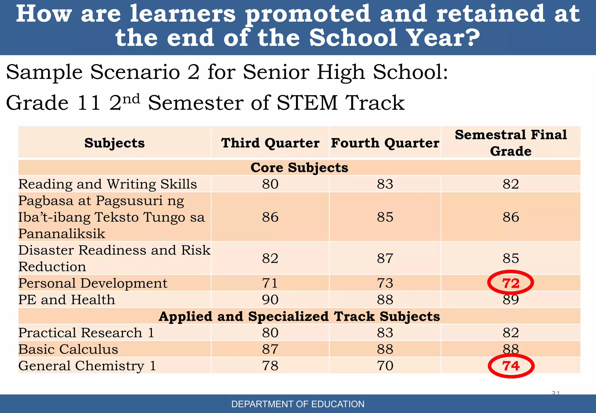 New K12 assessment in the k to 12 basic education program | PDF