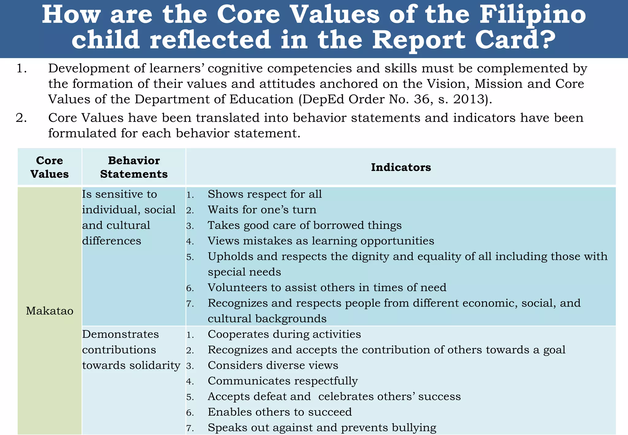 New K12 assessment in the k to 12 basic education program | PDF