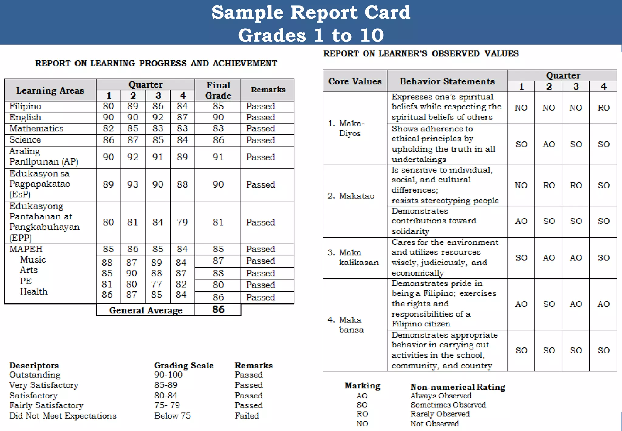 New K12 assessment in the k to 12 basic education program | PDF