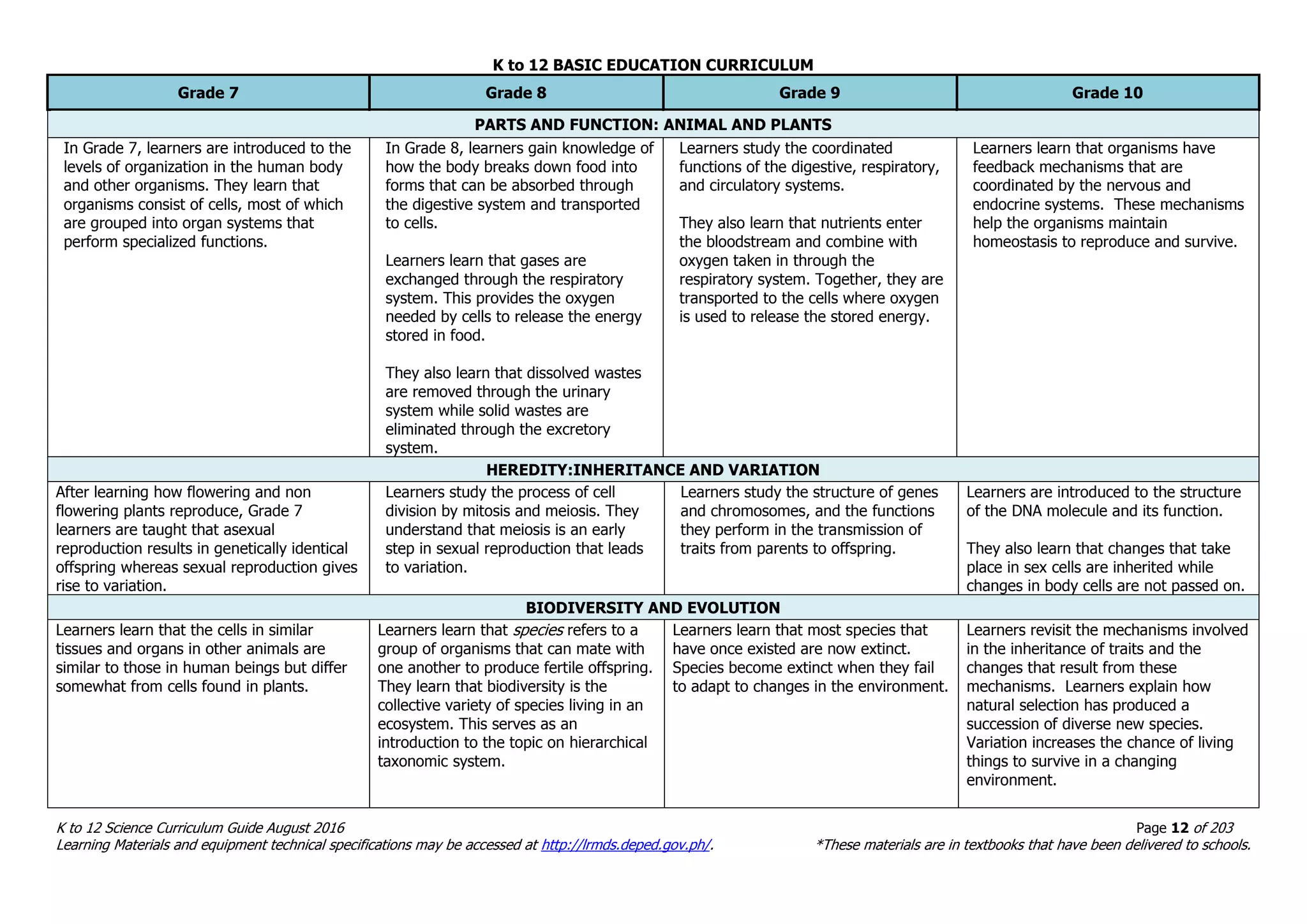K12 curriculum guide (science).pdf