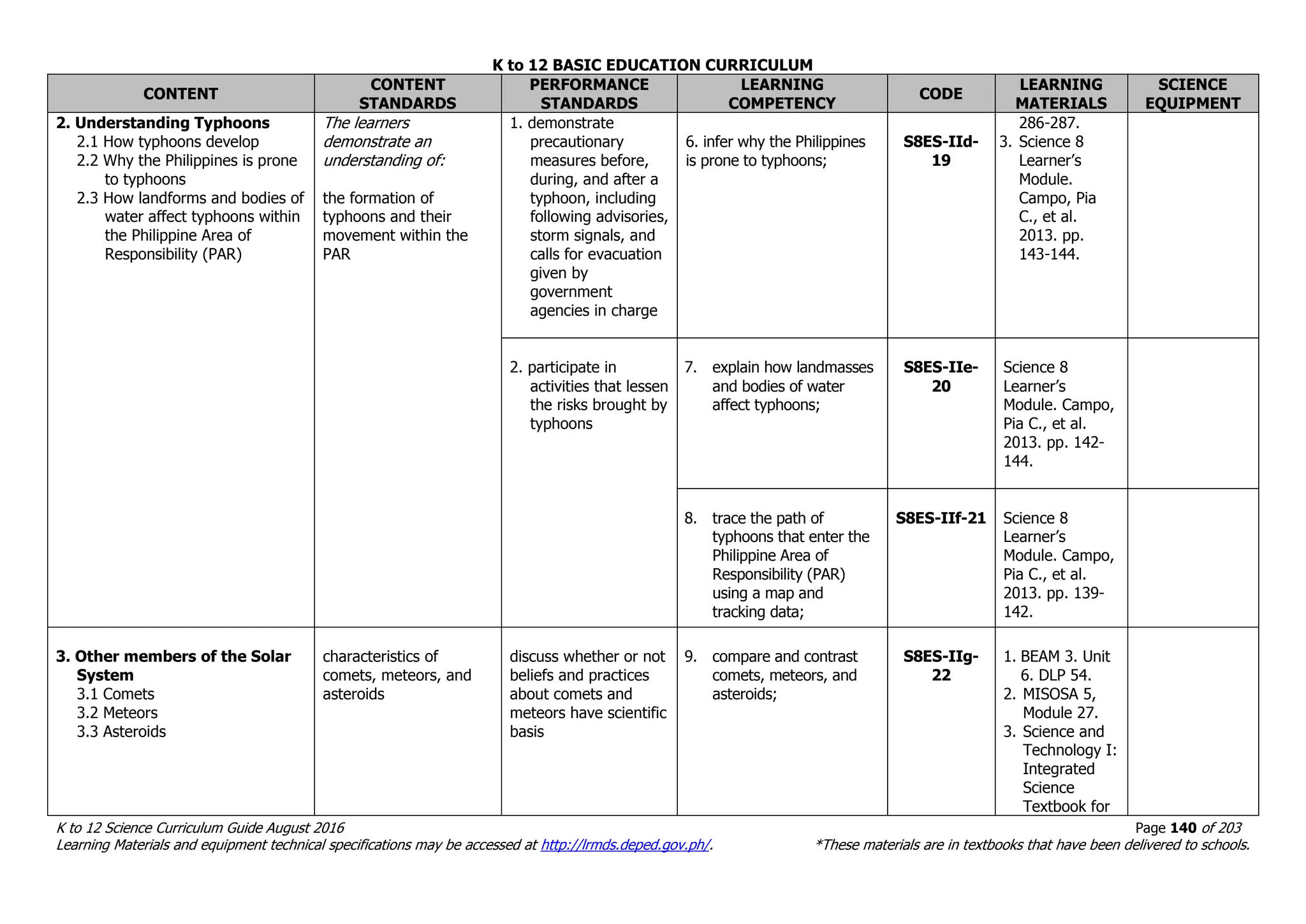 K12 curriculum guide (science).pdf
