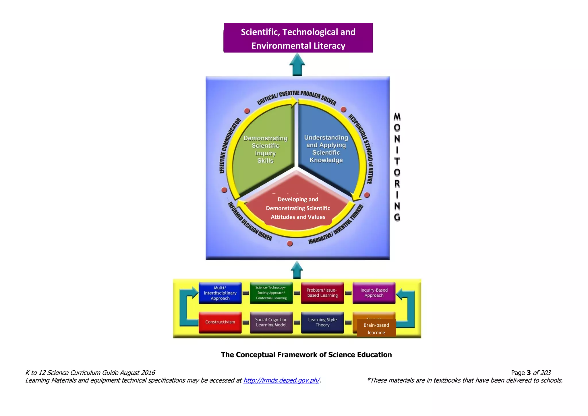 K12 curriculum guide (science).pdf