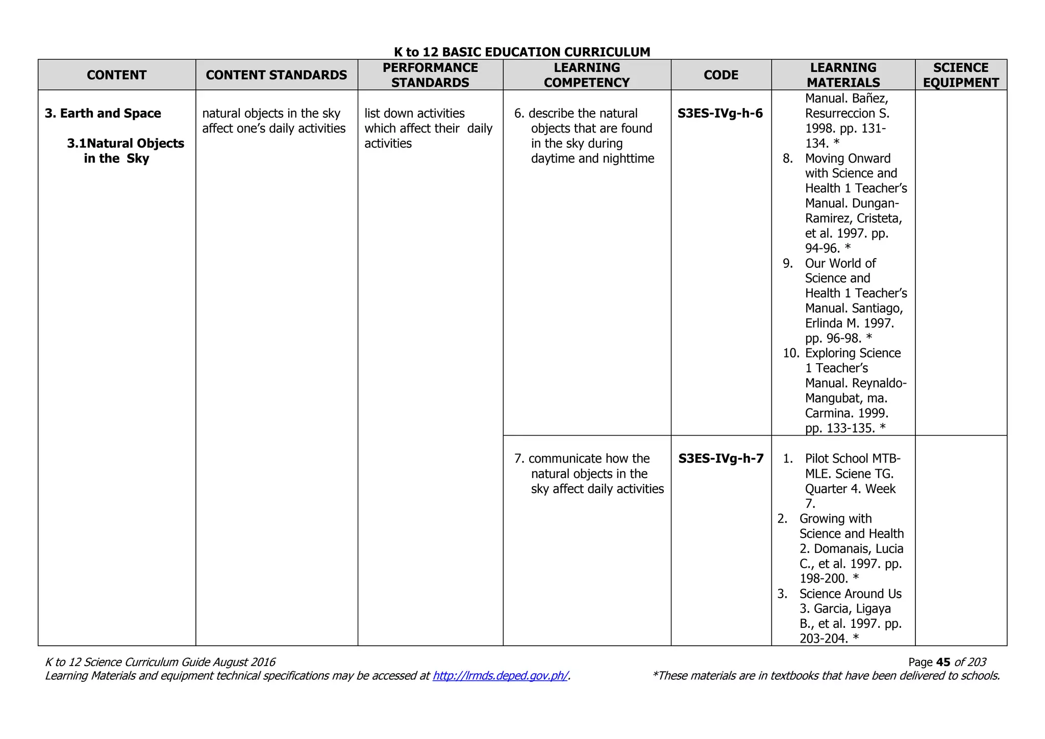 K12 curriculum guide (science).pdf