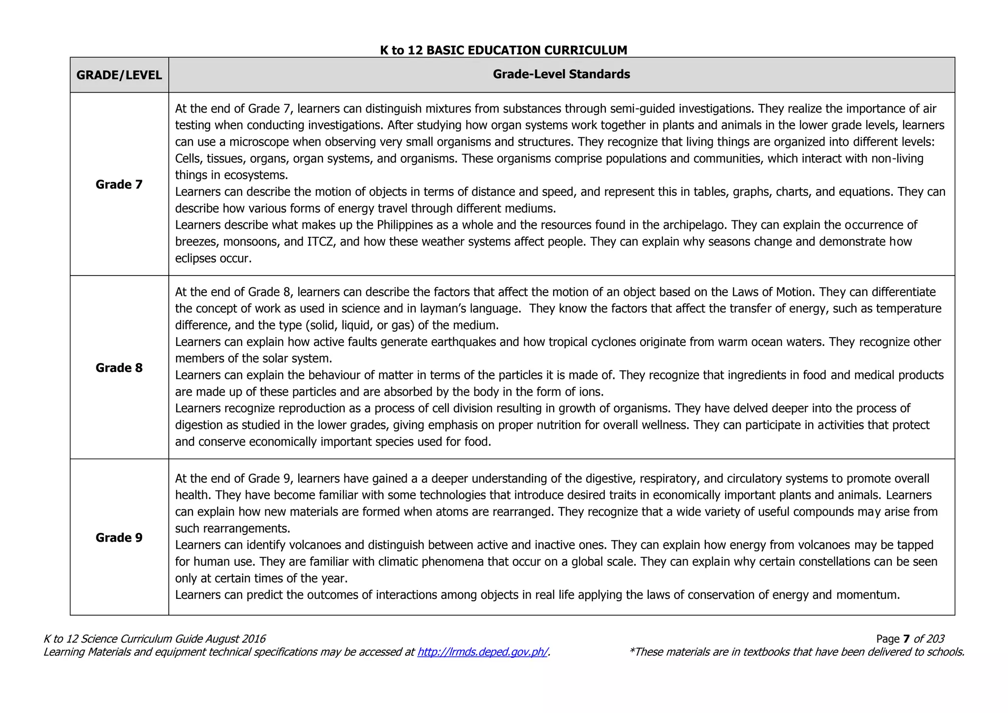 K12 curriculum guide (science).pdf