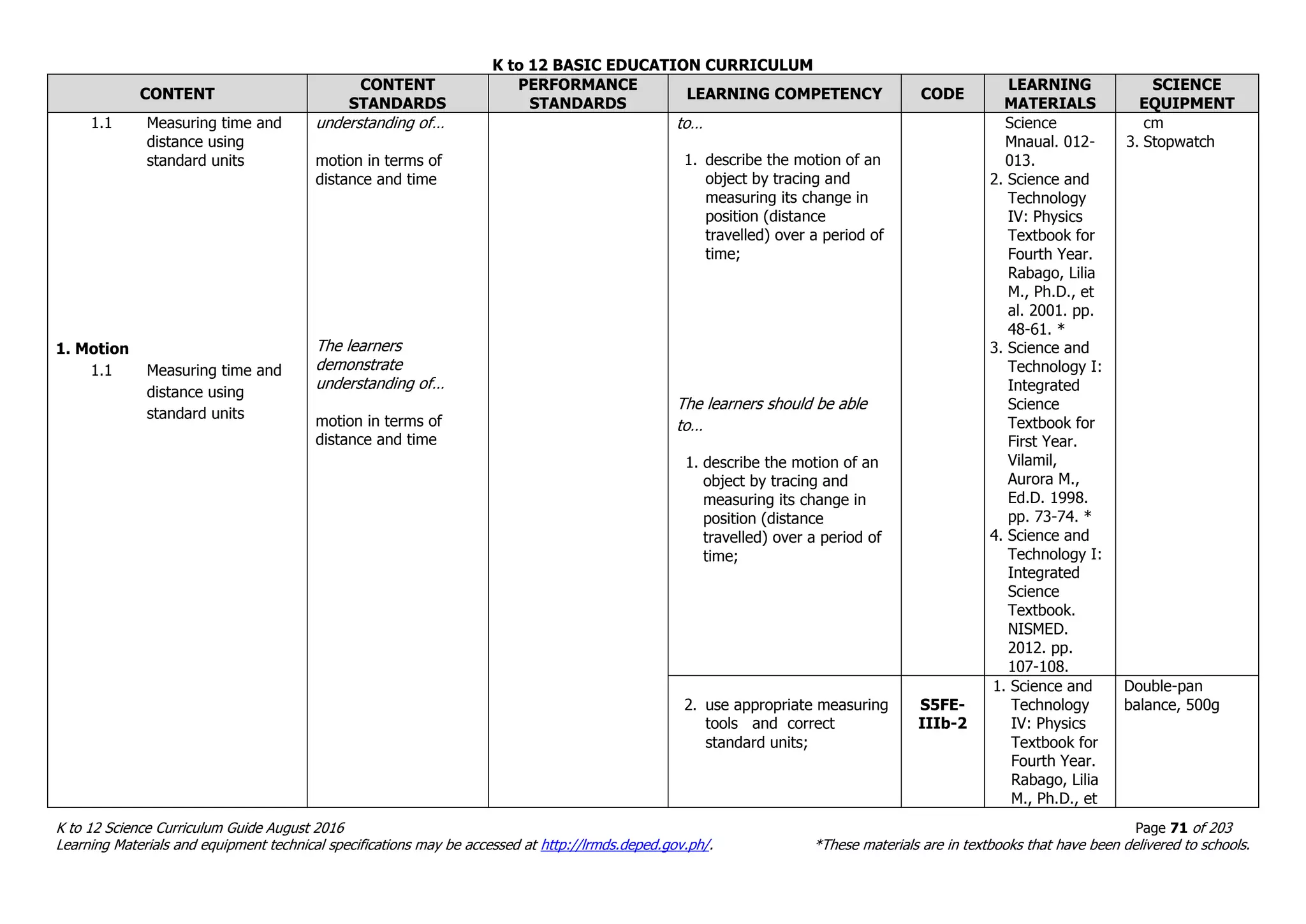 K12 curriculum guide (science).pdf
