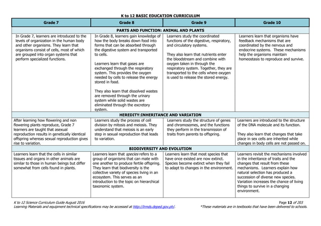 K12 curriculum guide (science).pdf