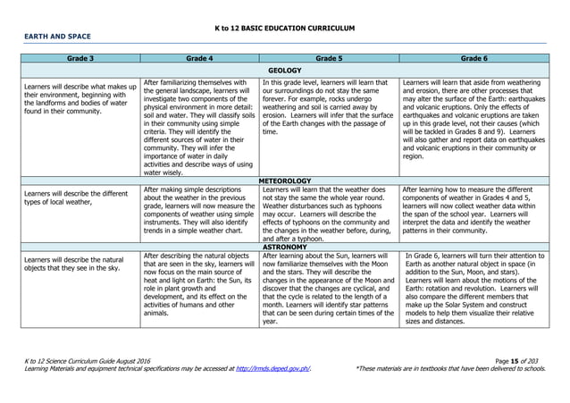 K12 curriculum guide (science).pdf