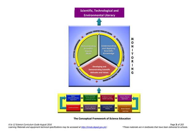 K12 curriculum guide (science).pdf