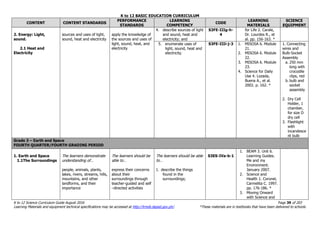 K12 curriculum guide (science).pdf