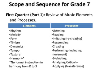 K12MusicArtFramewk.pptx