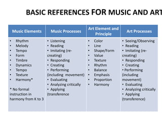 K12MusicArtFramewk.pptx
