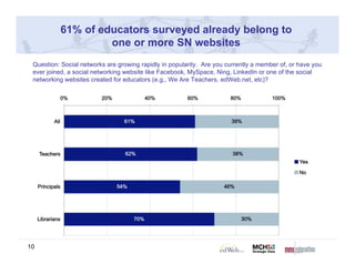 K12 survey | PPT