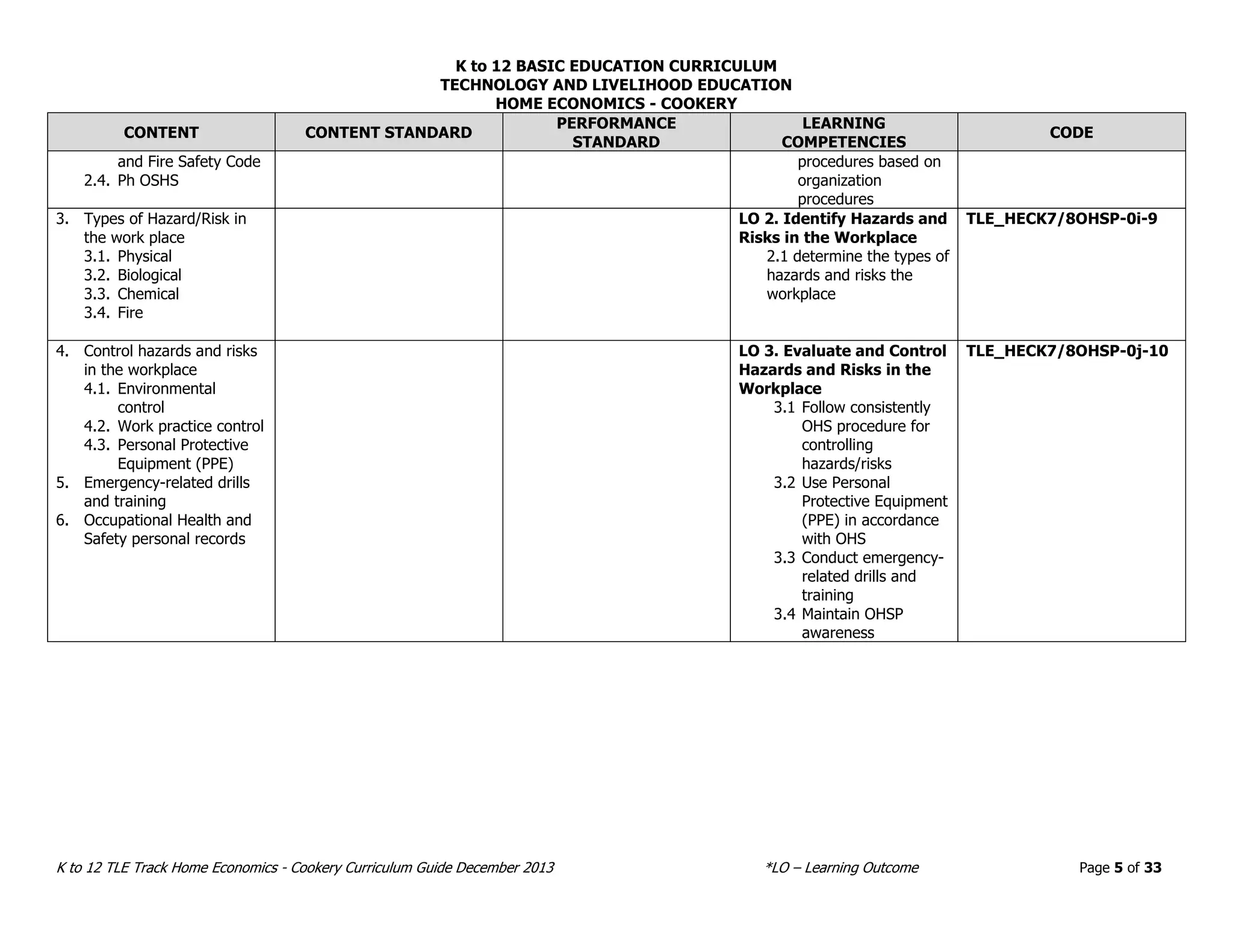 K12 tle curriculum_cookery_grade_7-10 | PDF