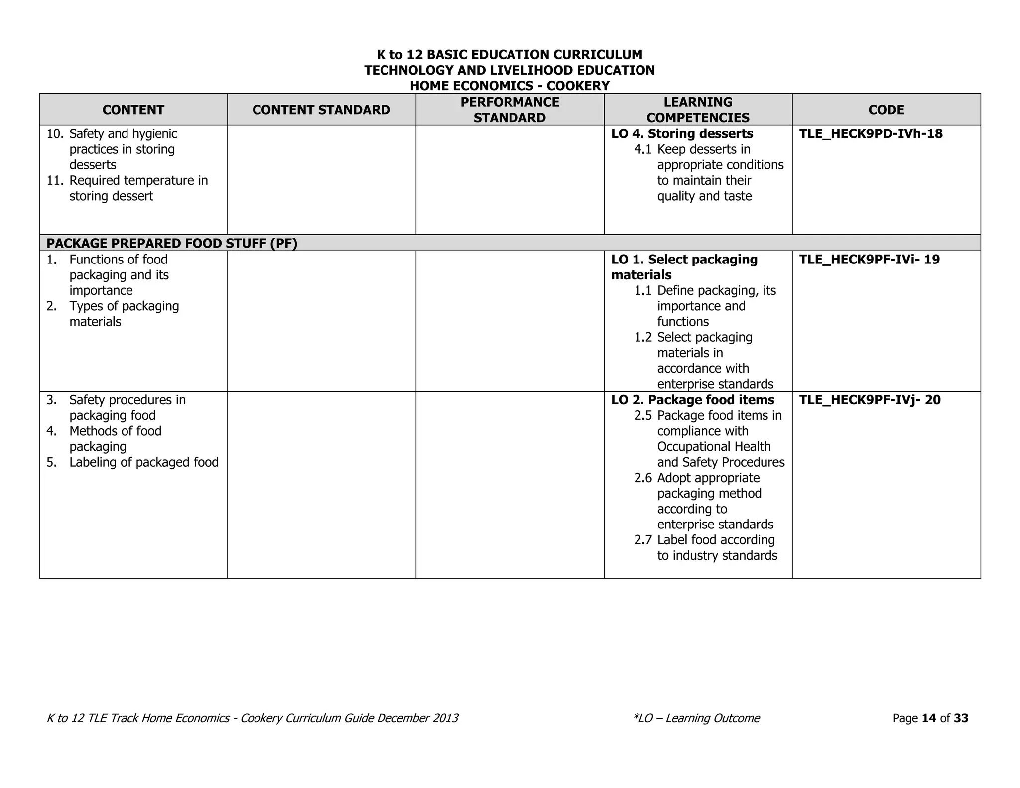 K12_TLE_Curriculum_Cookery_Grade_7_10.pdf