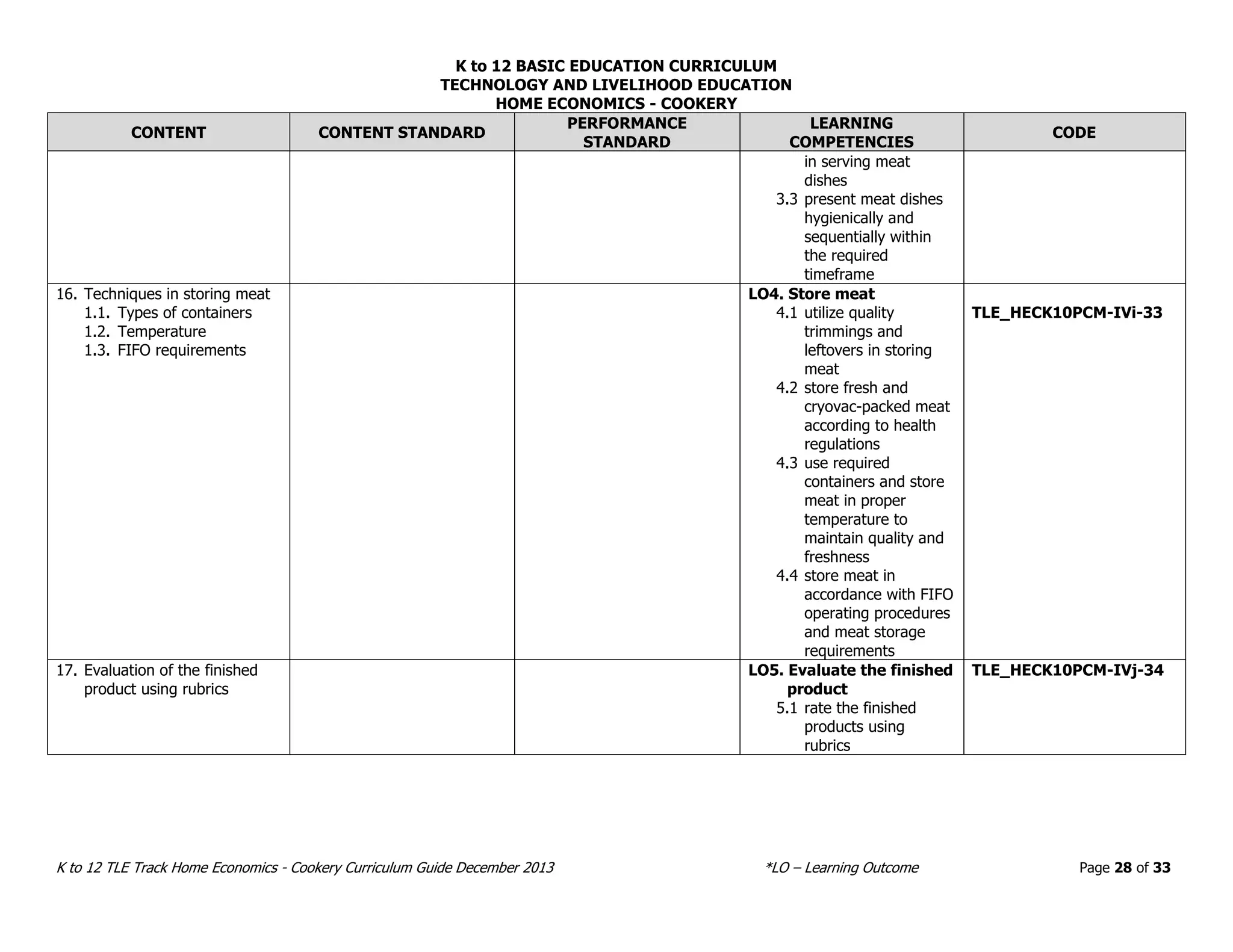K12_TLE_Curriculum_Cookery_Grade_7_10.pdf