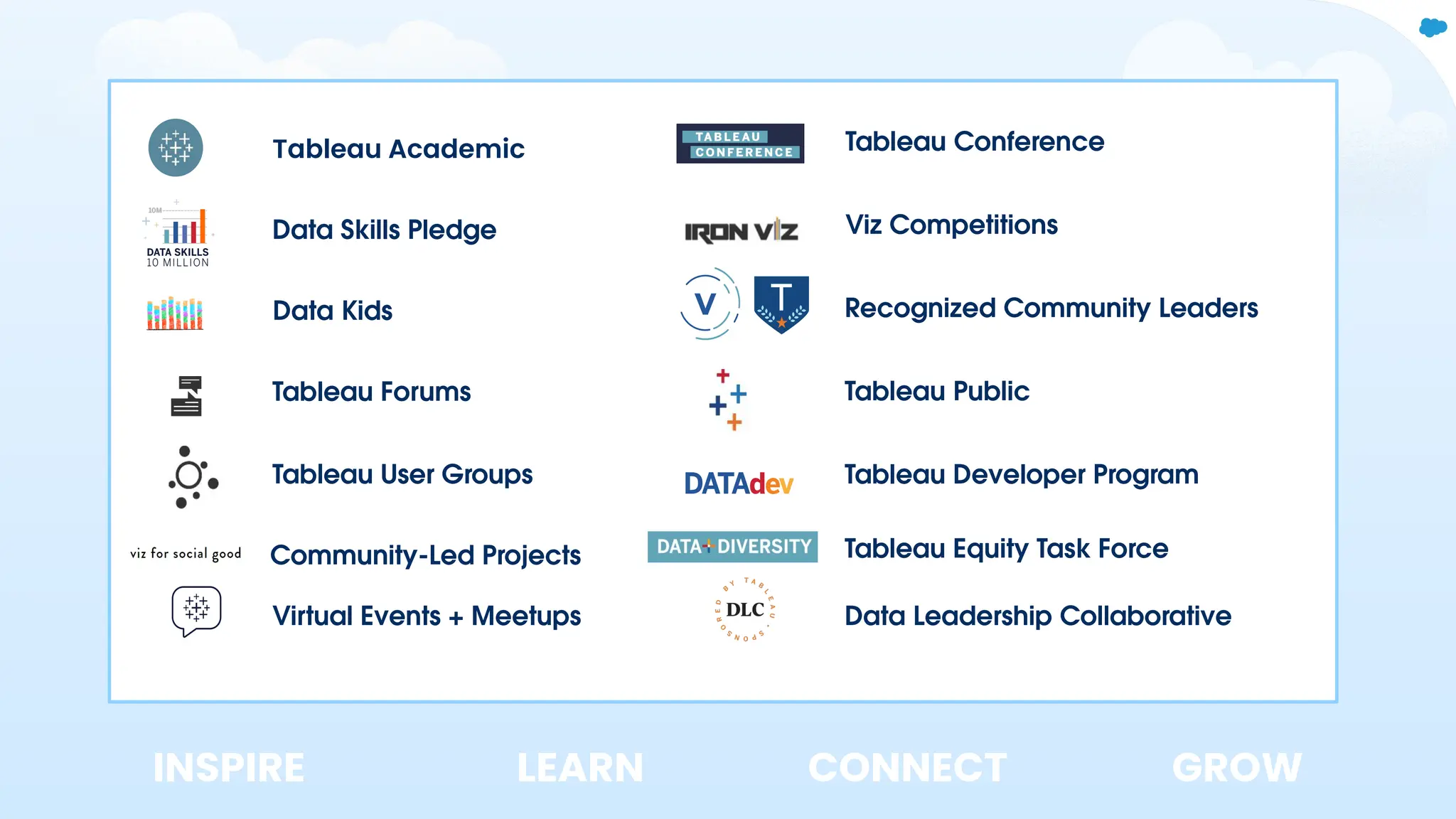 K12 Tableau User Group September 17, 2025 | PDF