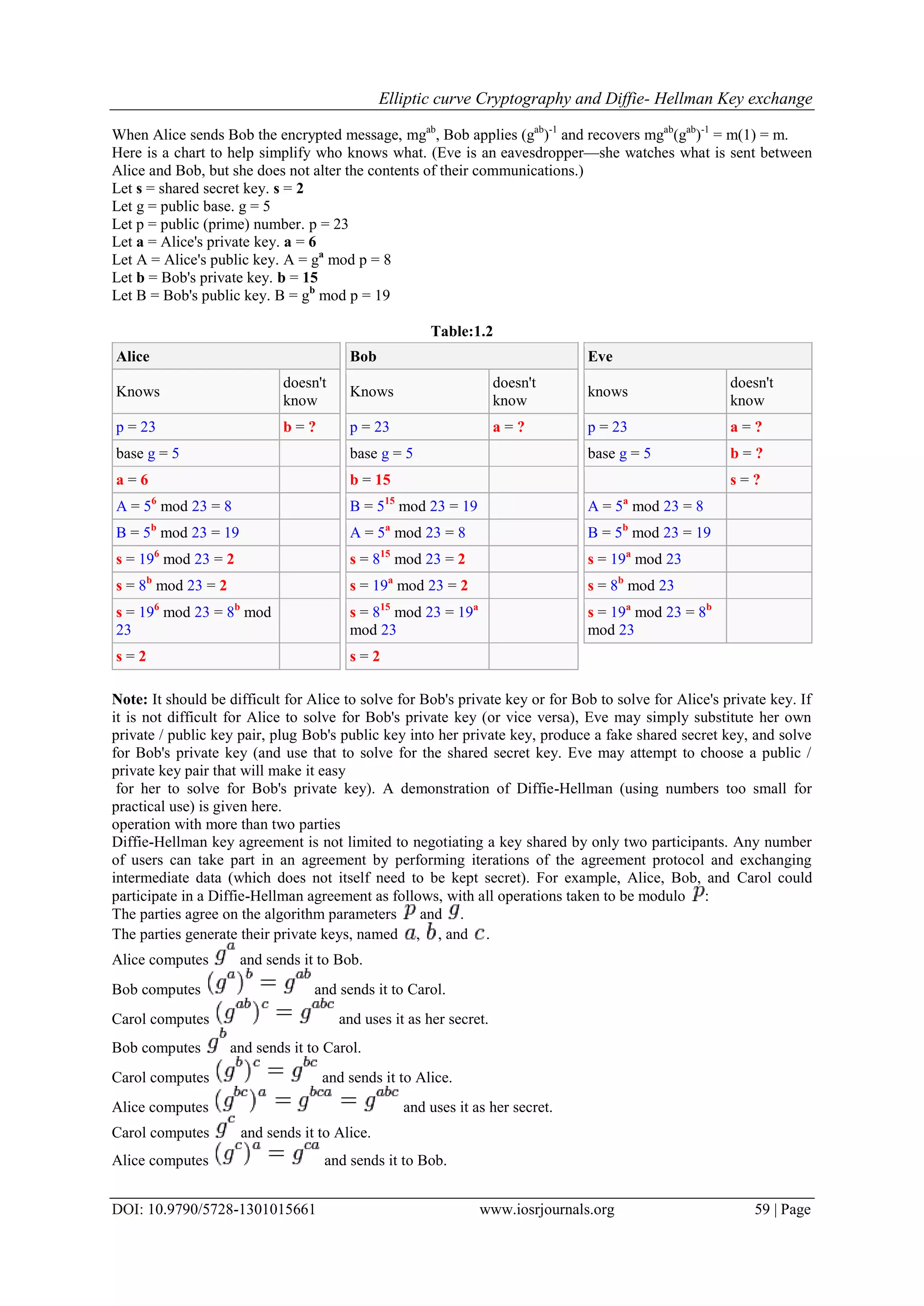 Elliptic curve Cryptography and Diffie- Hellman Key exchange | PDF