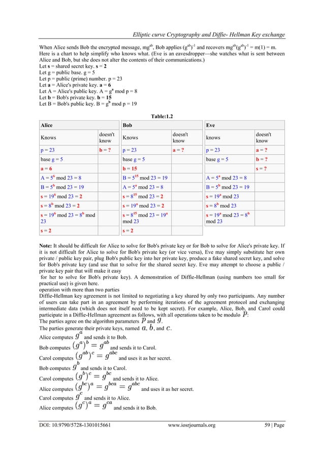 Elliptic curve Cryptography and Diffie- Hellman Key exchange | PDF