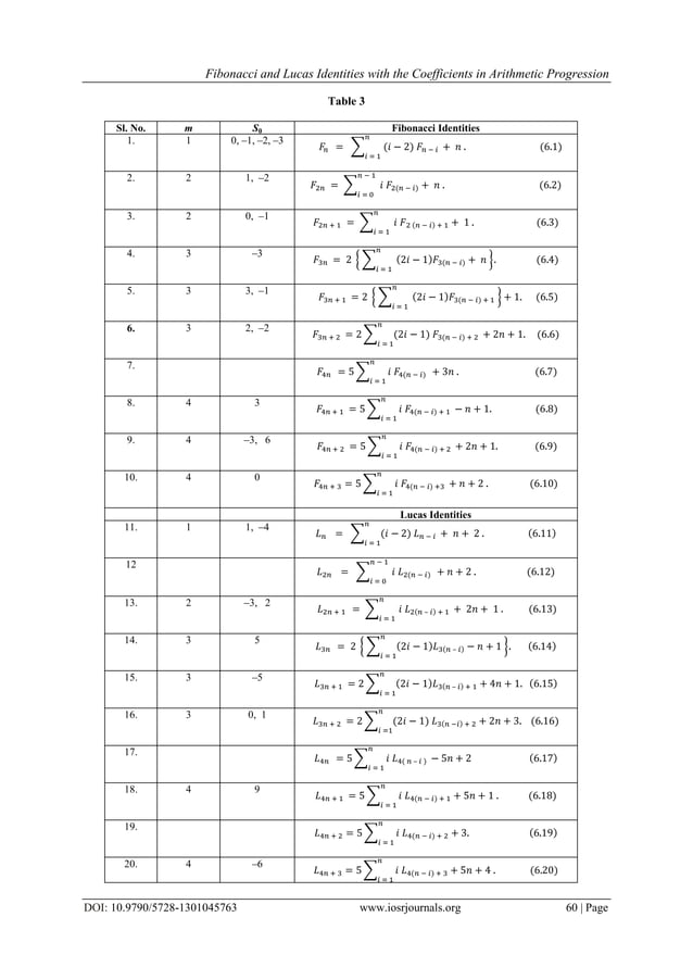 Fibonacci and Lucas Identities with the Coefficients in Arithmetic ...