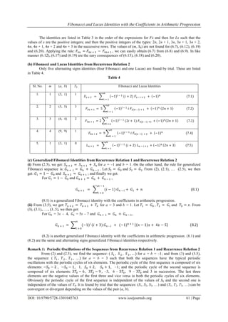 Fibonacci and Lucas Identities with the Coefficients in Arithmetic ...