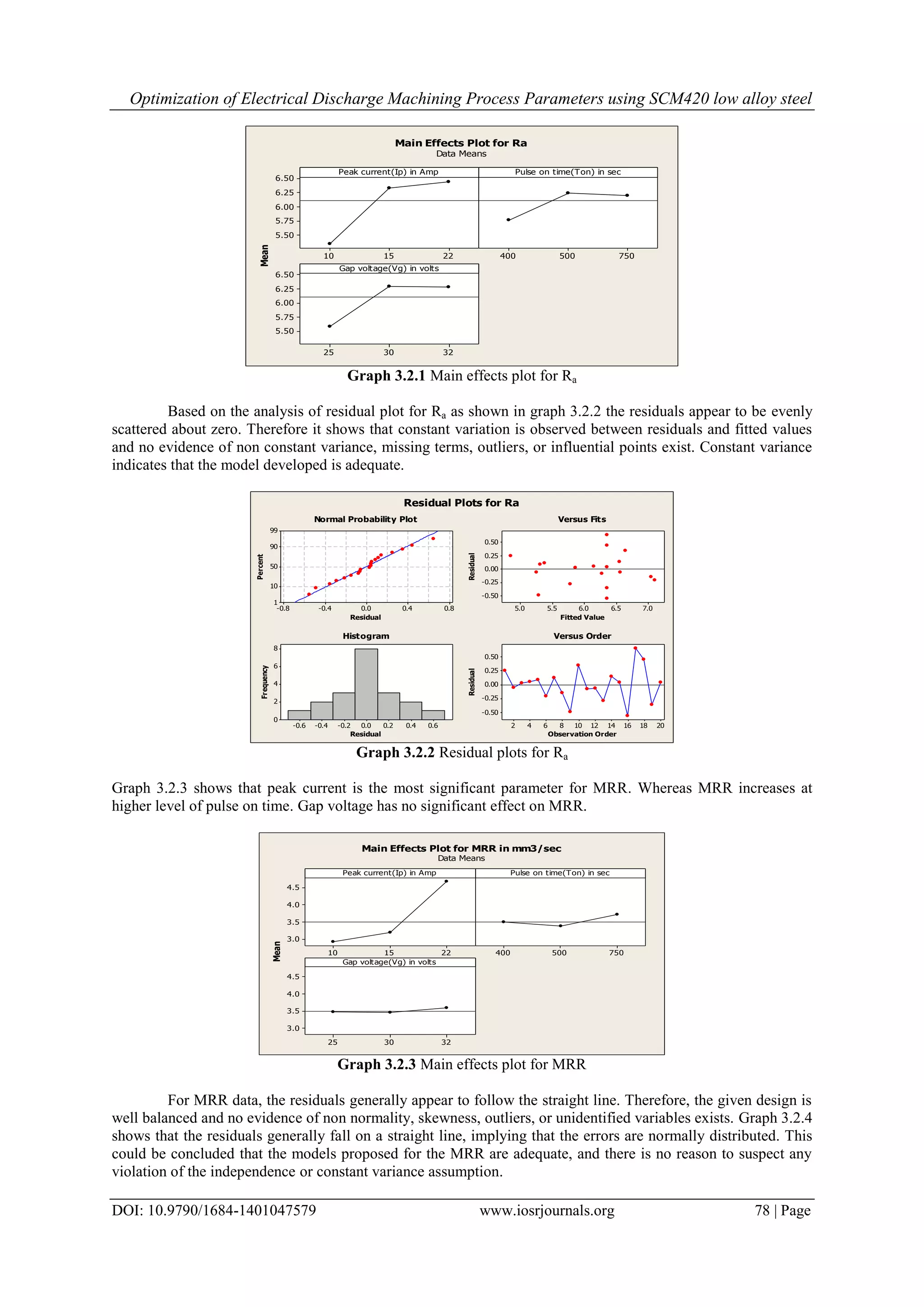 Optimization of Electrical Discharge Machining Process Parameters using SCM420 low alloy steel ...