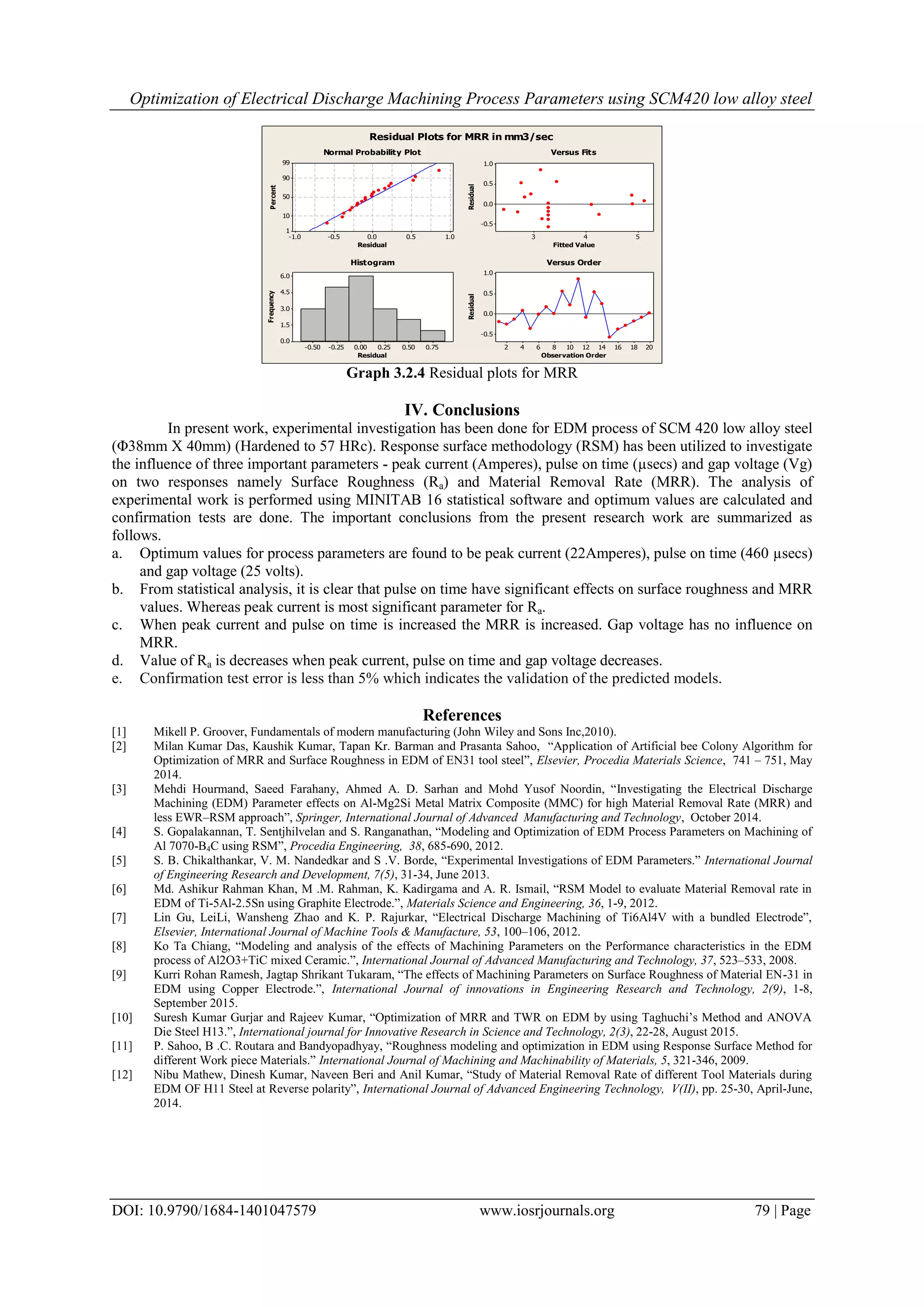 Optimization of Electrical Discharge Machining Process Parameters using SCM420 low alloy steel ...