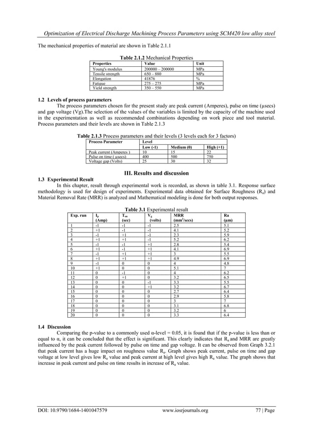 Optimization of Electrical Discharge Machining Process Parameters using SCM420 low alloy steel ...