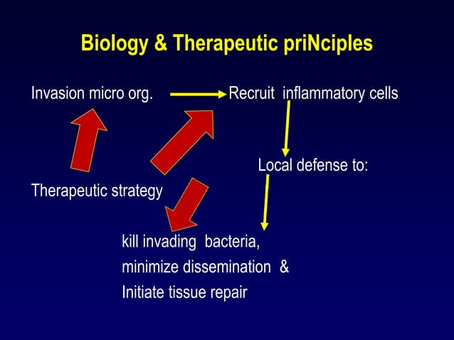 K148. Prinsip source control pada sepsis and The Sepsis Guideline.ppt