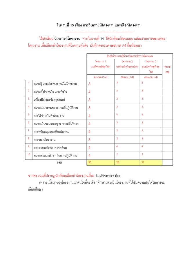 K15. งานคอม | PDF