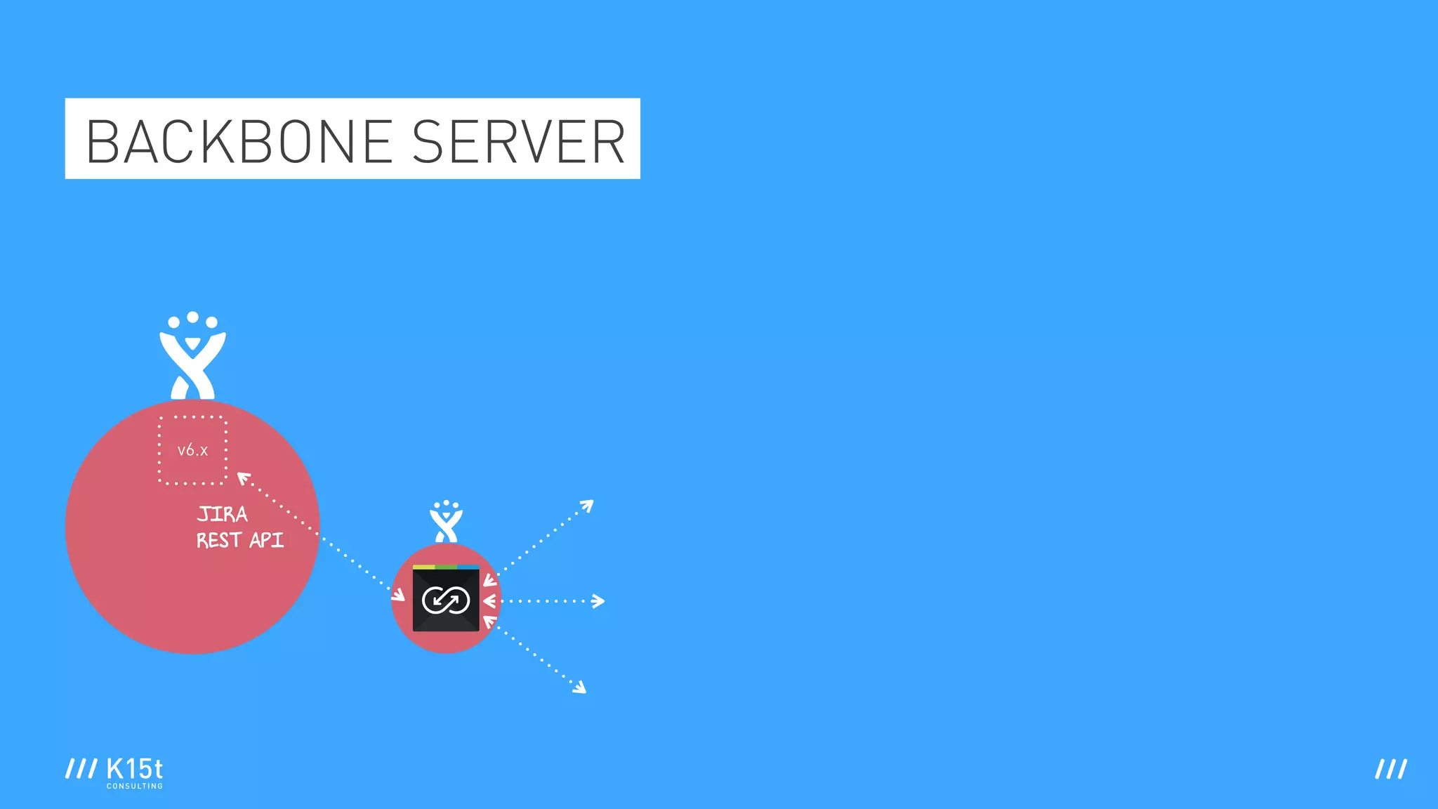 Bridging the Gap: Team Collaboration with Backbone – Issue Sync for JIRA | PDF