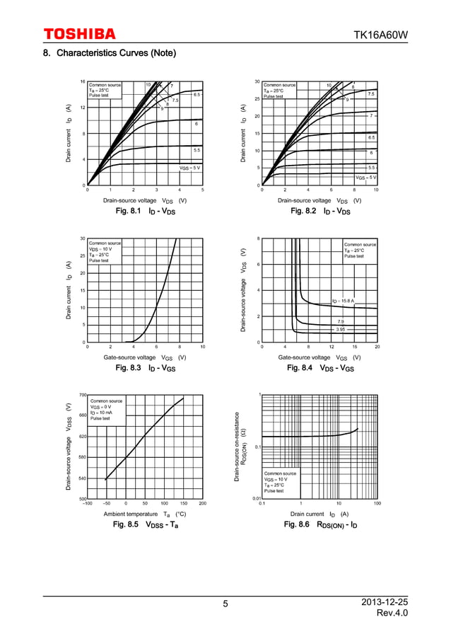Original MOSFET N-CHANNEL K16A60W 16A60 K16A60 16A 600V New Toshiba | PDF