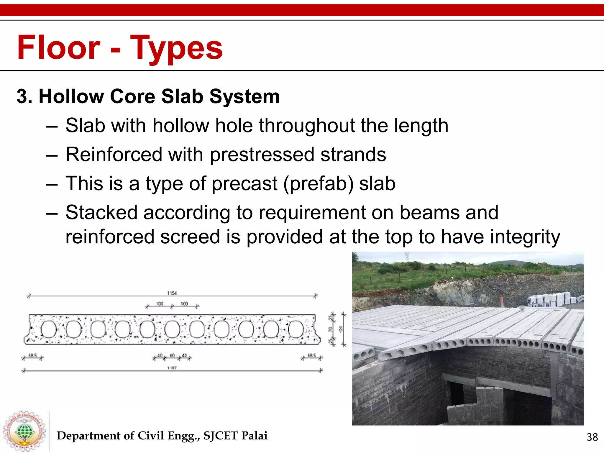 KTU CE 204 Construction Technology - Module 4 | PPT