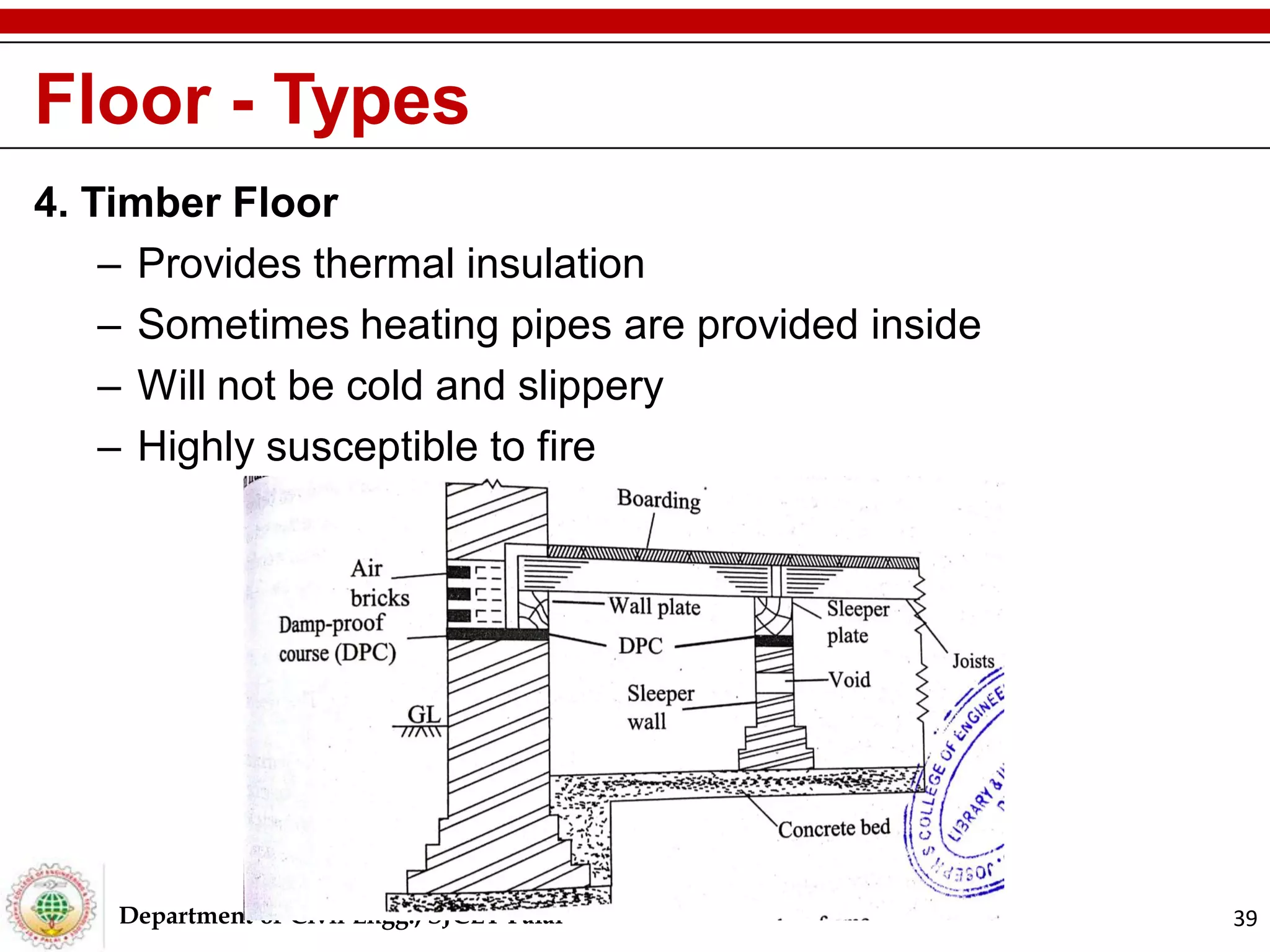 KTU CE 204 Construction Technology - Module 4 | PPT