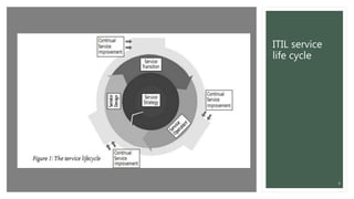 ITIL (IT Infrastructure Library) | PPTX