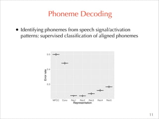 Afra Alishahi - 2017 - Encoding of Phonology in an RNN model of ...