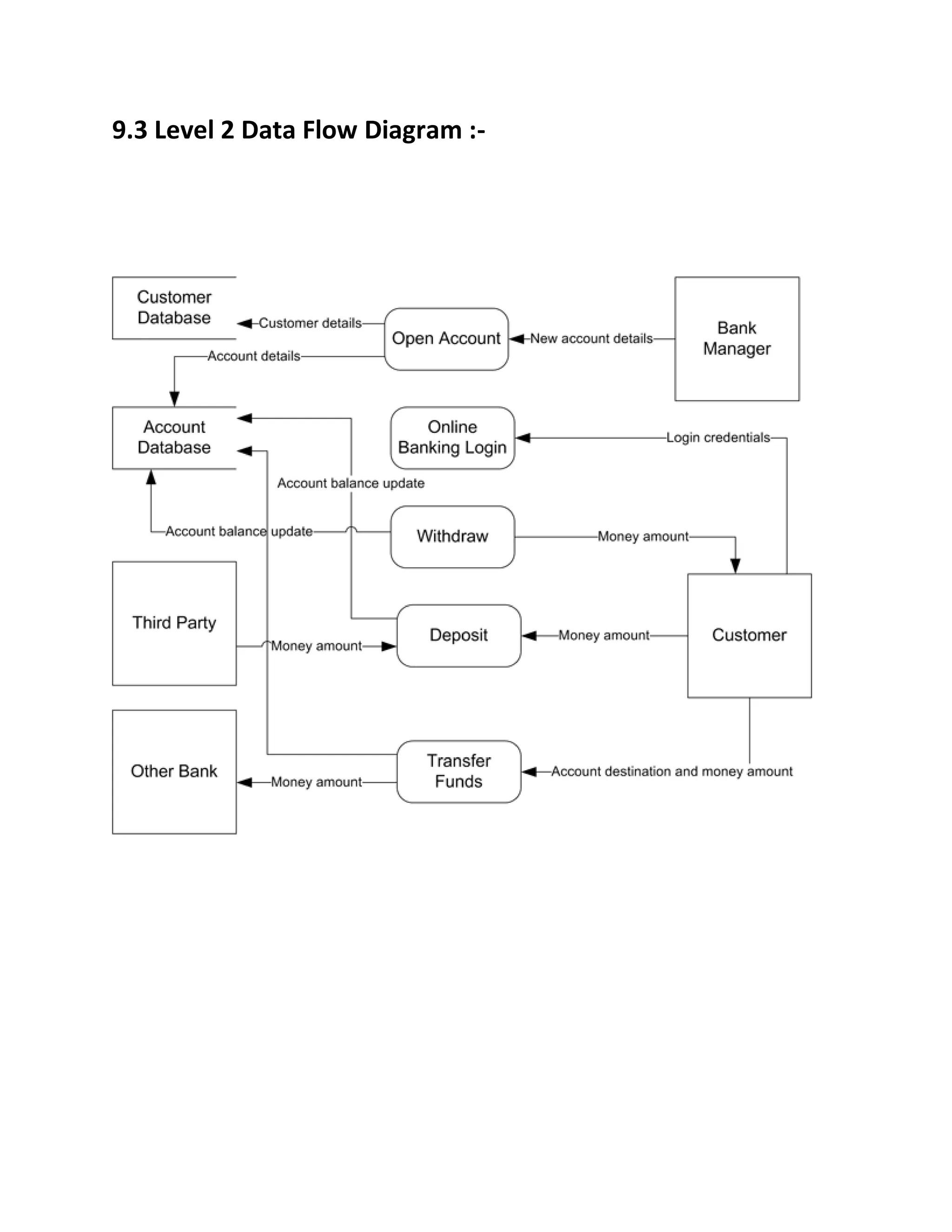 HDFC banking system SRS Document | PDF