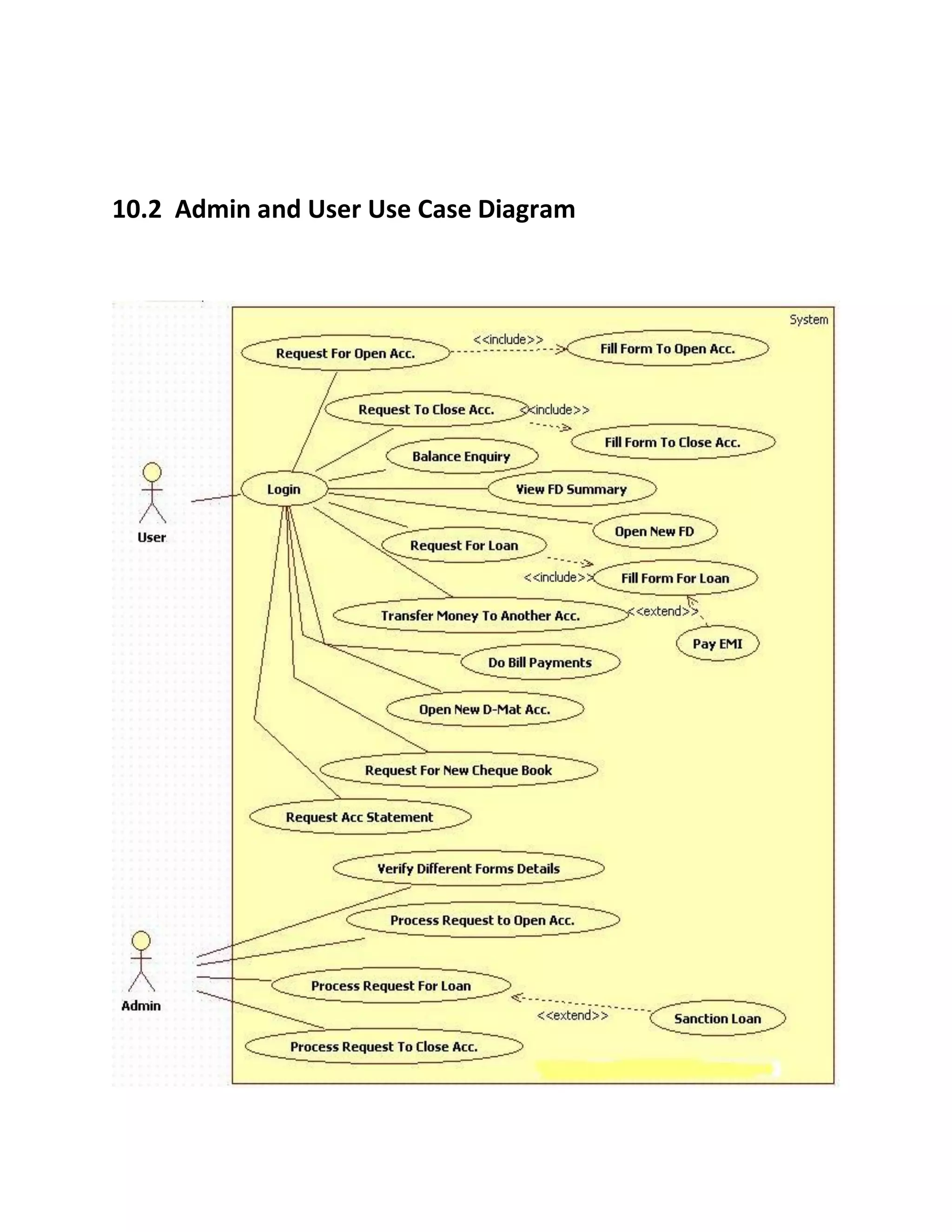 HDFC banking system SRS Document | PDF