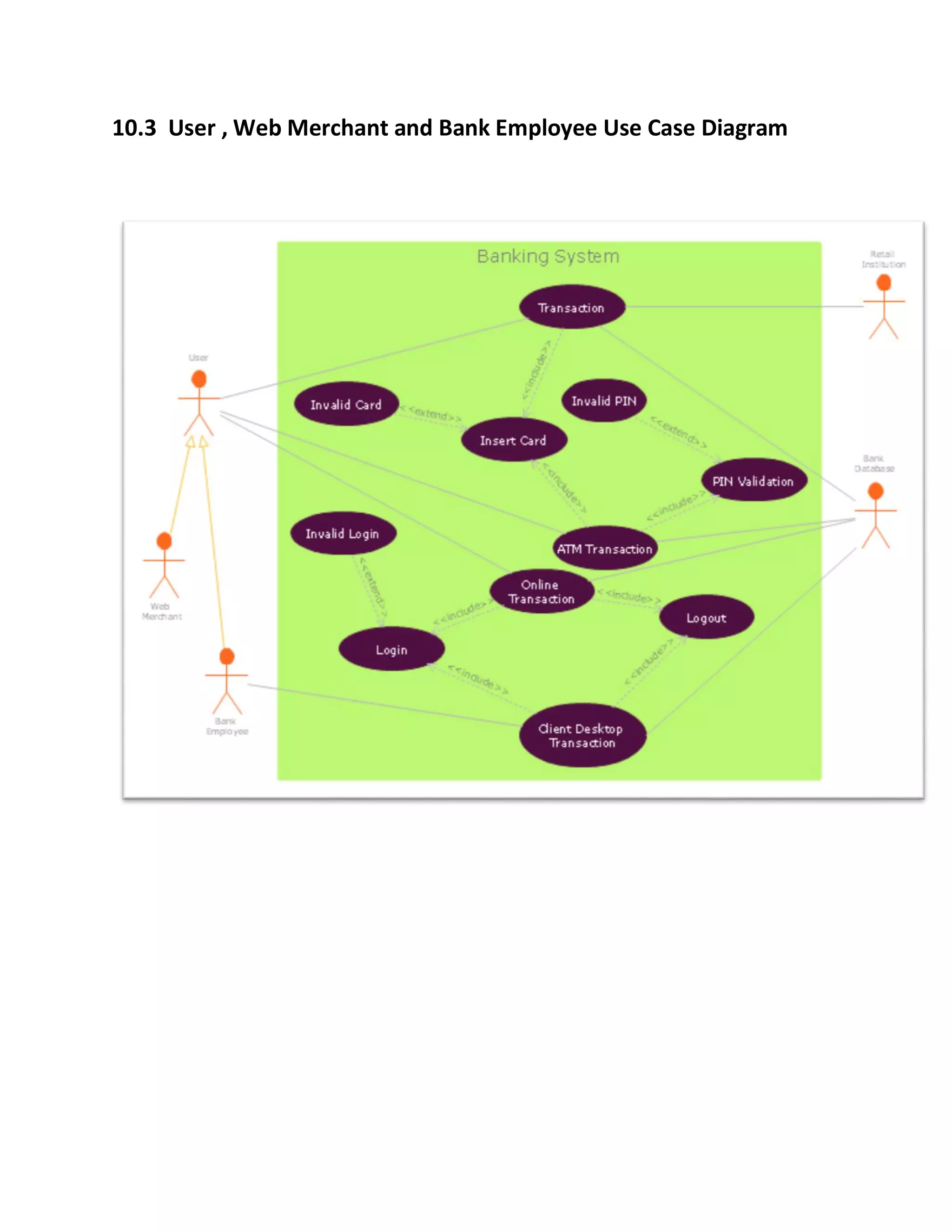 HDFC banking system SRS Document | PDF