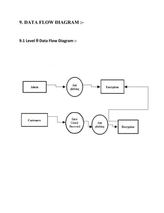 HDFC banking system SRS Document | PDF