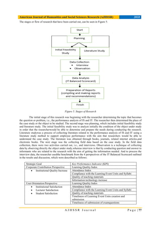 Information Technology (IT) Development Strategy of STIE INABA in the ...