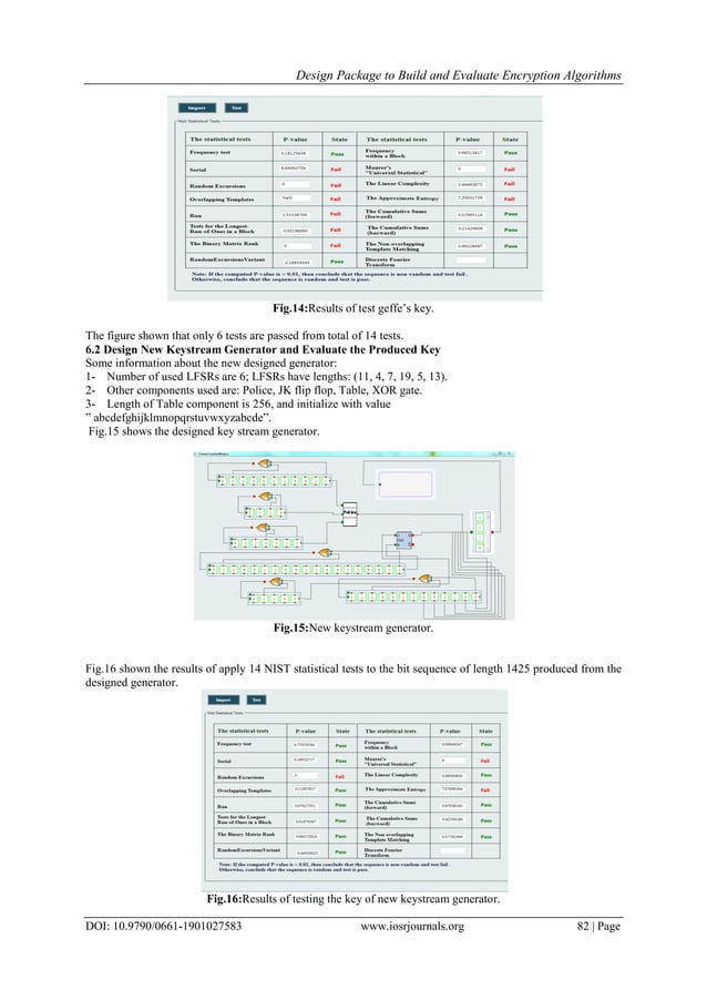 Design Package To Build And Evaluate Encryption Algorithms Pdf