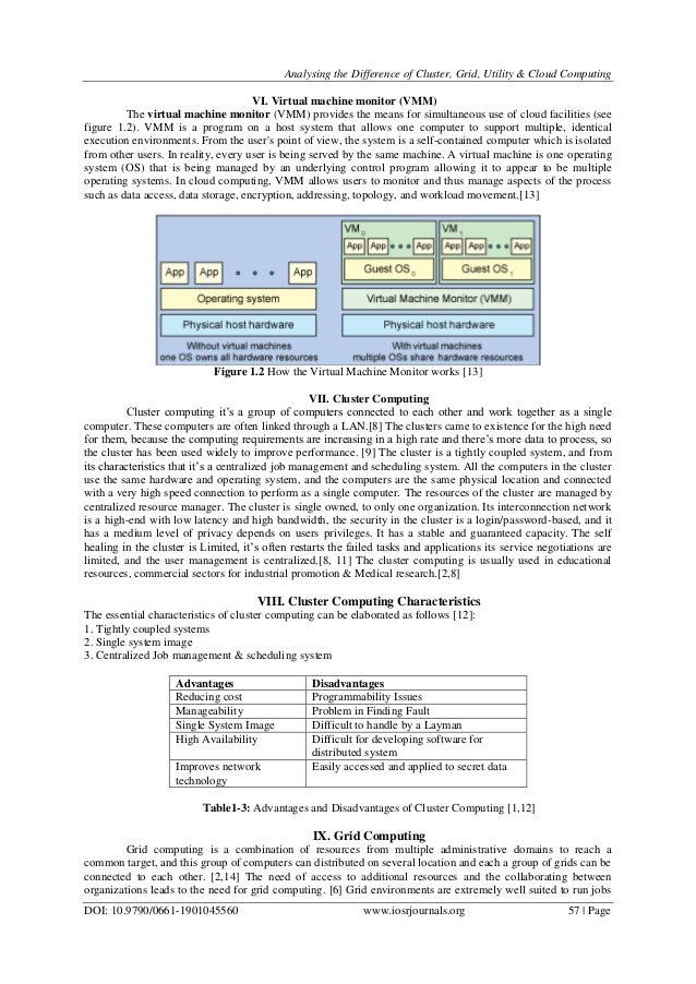 Analyzing the Difference of Cluster, Grid, Utility & Cloud Computing