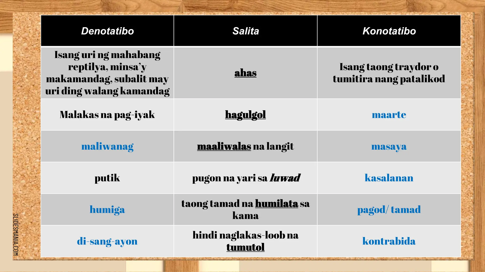 Tahanan ng Isang Sugarol (Panitikan).pptx