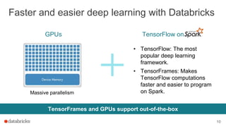 Democratizing AI with Apache Spark | PPT