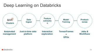 Democratizing AI with Apache Spark | PPT
