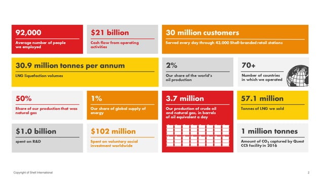Digitalising the Core – How Analytics is Shaping the Energy Industry ...