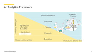Digitalising the Core – How Analytics is Shaping the Energy Industry ...