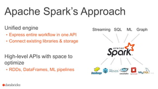 Simplifying Big Data Applications with Apache Spark 2.0 | PPT | Free Download